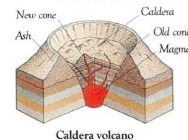 EARTHQUAKES, FLOODS & VOLCANOES : VOLCANIC LANDFORMS