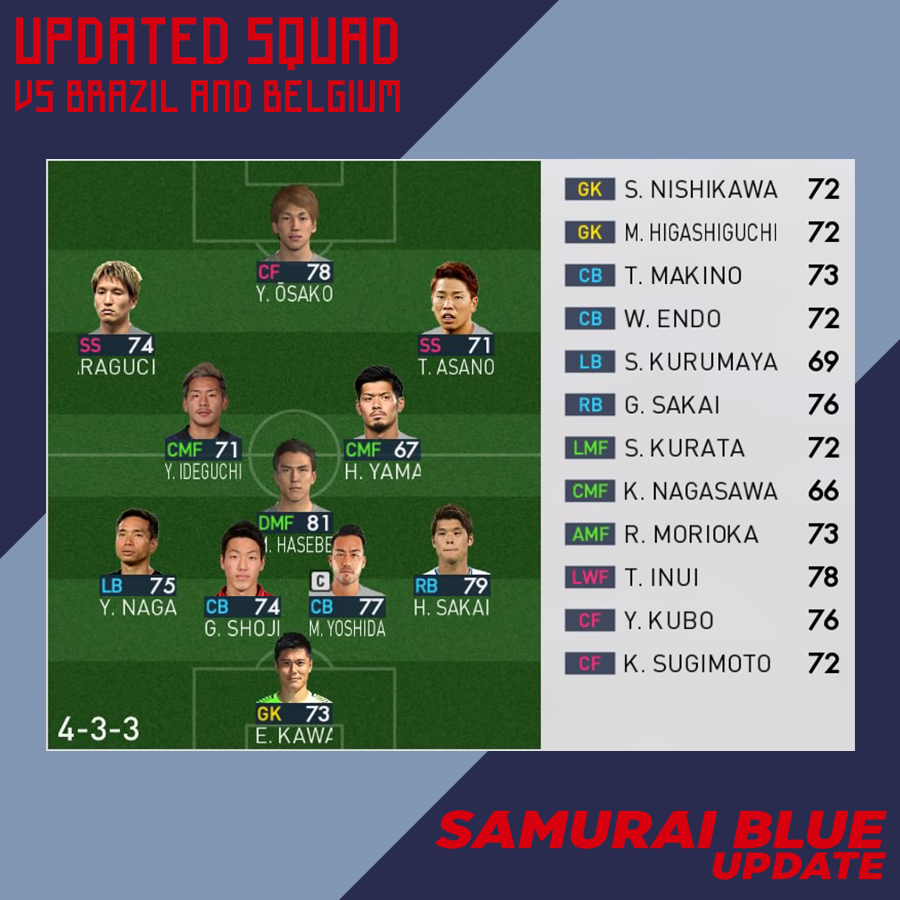 JAPAN 2018 WORLD CUP HOME KIT + SQUAD - Albiore Editing Blog