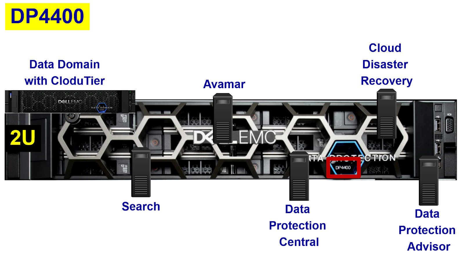 BackupRecoveryGuy: DP4400 backup/recovery appliance and… everything is ...