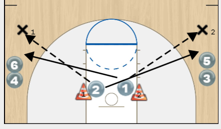 Drills to Practice V-Cuts, L-Cuts, and Pin Downs