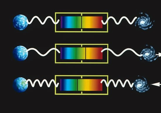 Creation - The Written Truth: RED SHIFT, DOPPLERS EFFECT, HUBBLE’S LAW ...