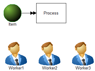 Process Improvement Solutions: Using Alternate GET Order When Process ...