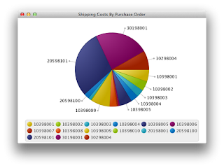 JavaFX 2.2 Pie Chart with JPA 2.0