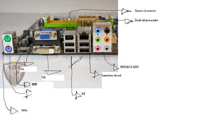 Partes de una placa base. (1º Parte)