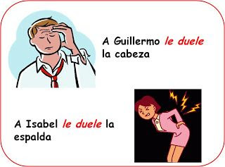 MUNDOHISPANICO2 : GRAMÁTICA: VERBO DOLER - MÚSICA: DUELE EL CORAZÓN