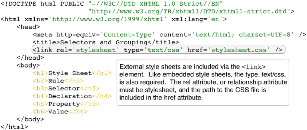 Shahanaus Css Including Css In A Document