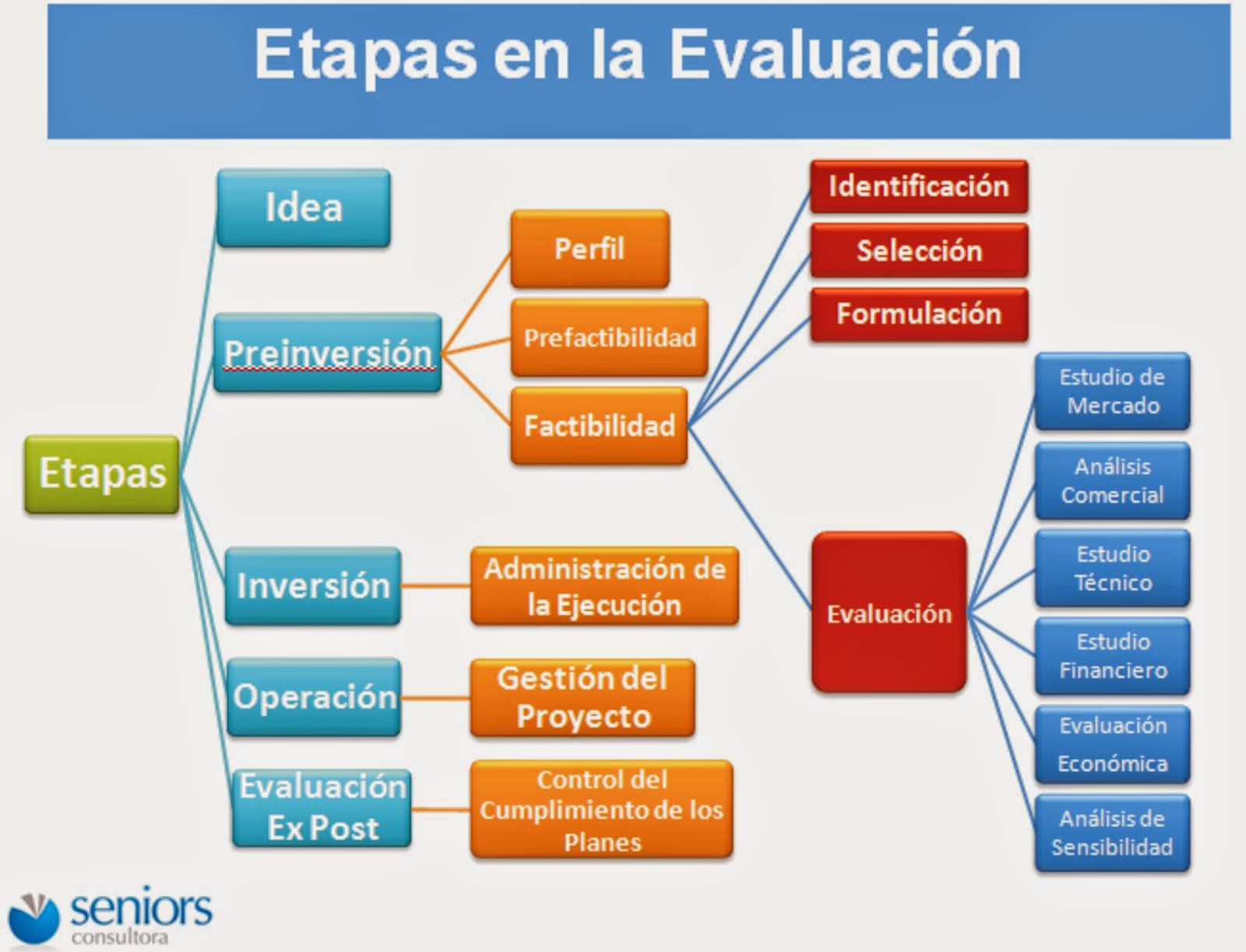 daniale: Evaluación de Proyectos de Inversión