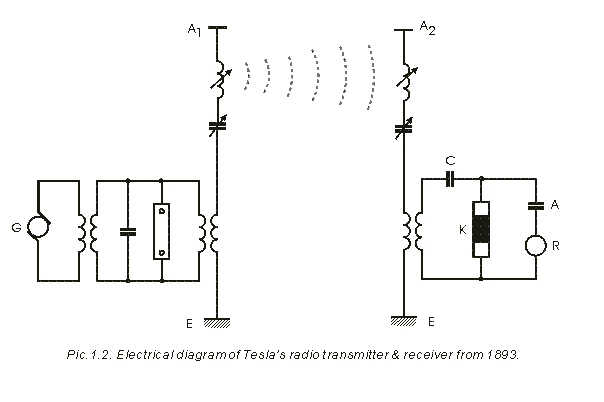 world technical: Radio Receivers - CHAPTER 1 Introduction