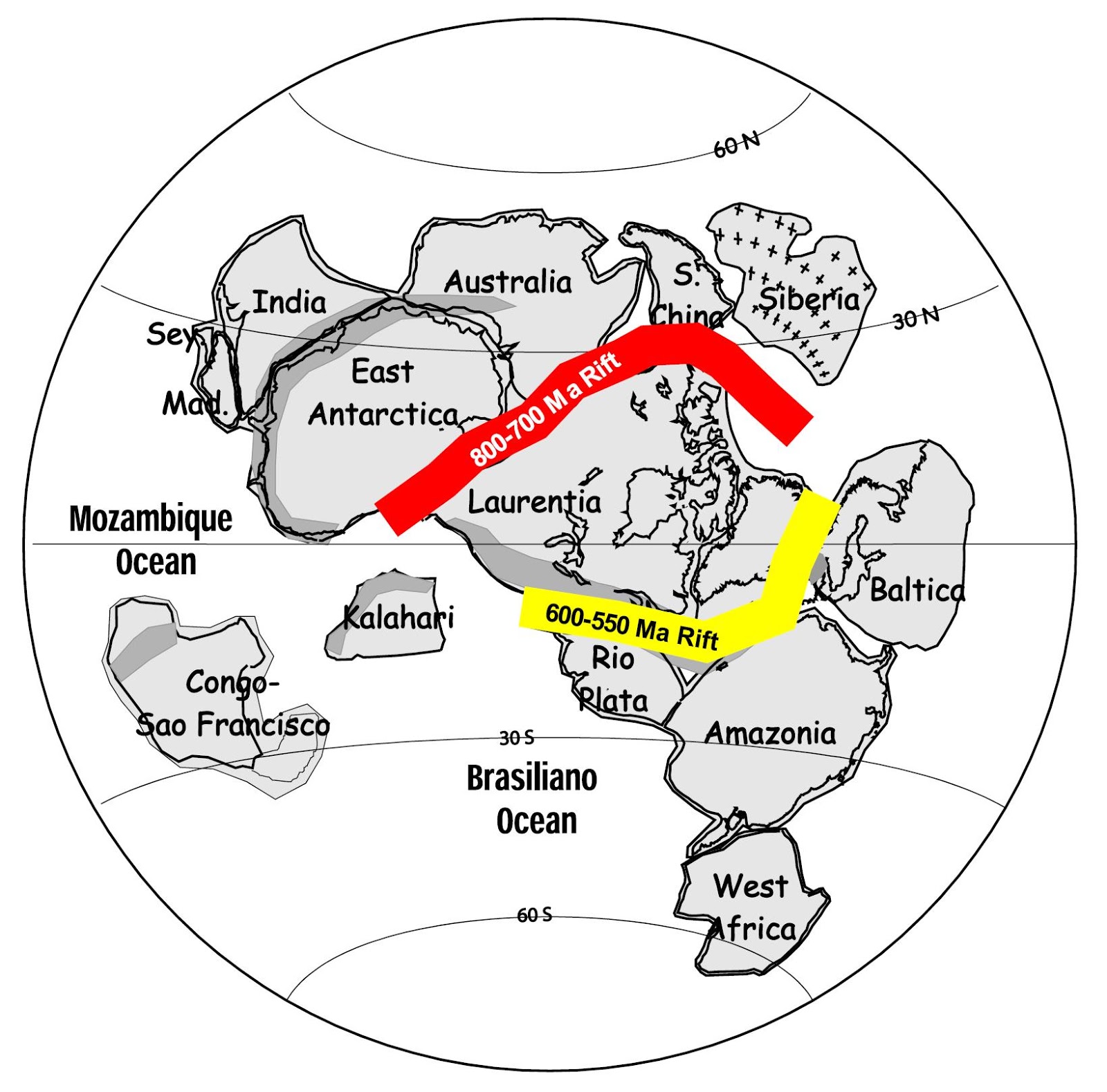 Laurentia Supercontinent
