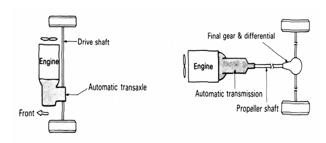 TRANSMISI OTOMATIS PADA MOBIL