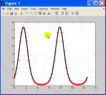 Lecture-17: Additional Plotting Features Part-2: Stream modifiers ...