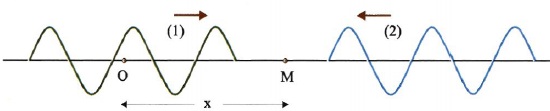 PHYSIC LESSONS: ΣΤΑΣΙΜΑ ΚΥΜΑΤΑ
