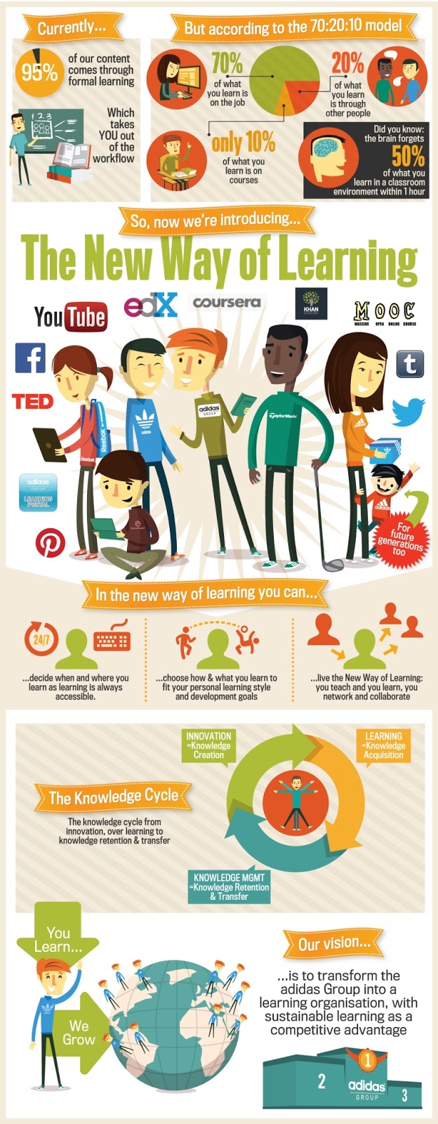 Warren Sparrow: October 2015