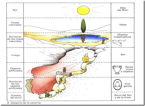 aula de filosofia: La alegoría de la caverna