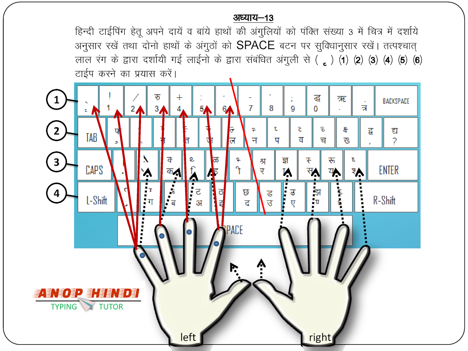 Hindi Typing Keyboard Kruti Dev Chart Pdf Scribd India