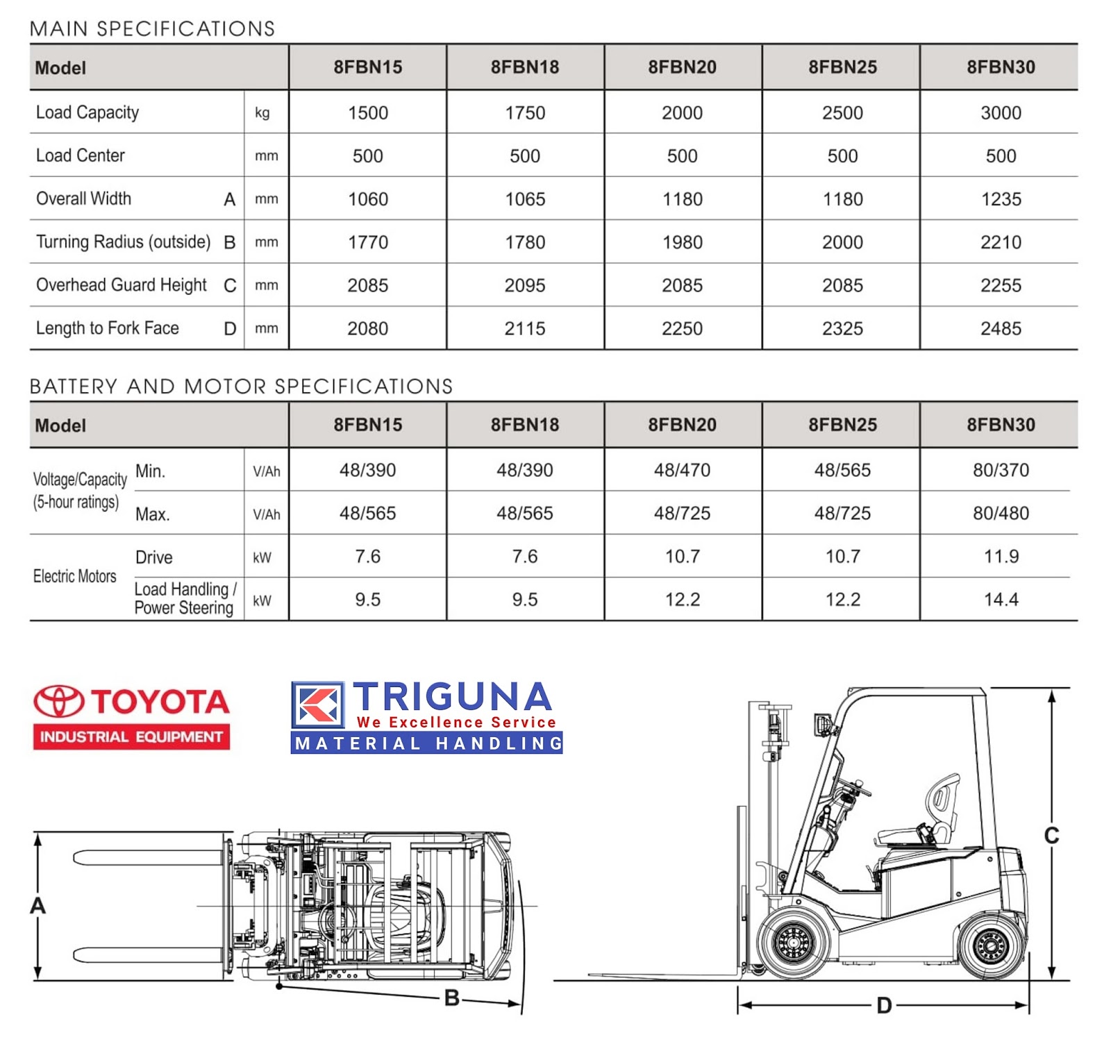 JUAL FORKLIFT BATTERY TOYOTA 2.5 TON CALL 08777 6463 445 / 0838 7003 ...