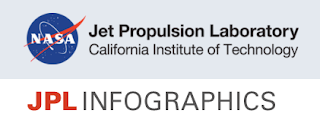 Crea y aprende con Laura: JPL #Infogrphics. Diseña y encuentra tus ...
