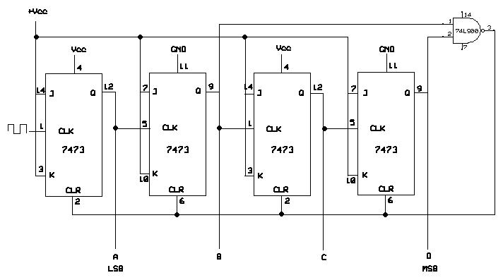 ASYNCHRONOUS DECADE COUNTER - Computer Programming