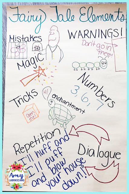 Learning Lessons With Amy Labrasciano: Fairy Tale Writing