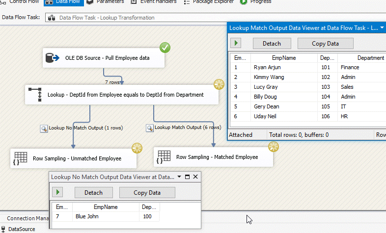 Microsoft Business Intelligence (Data Tools)|SSIS - How to build Lookup Transformation Logic