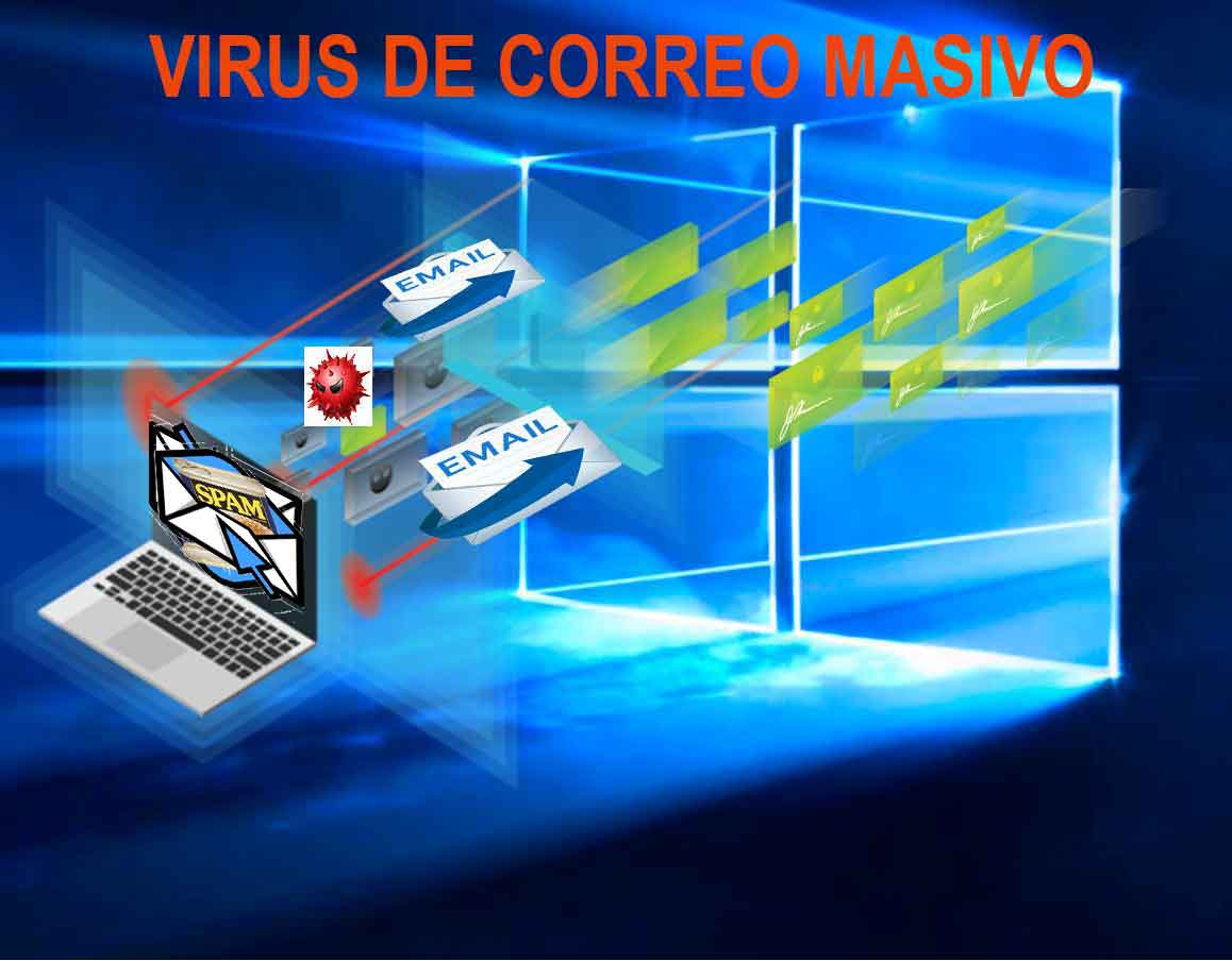 Clasificación de virus Informáticos ~ El Mundo de la Tecnología