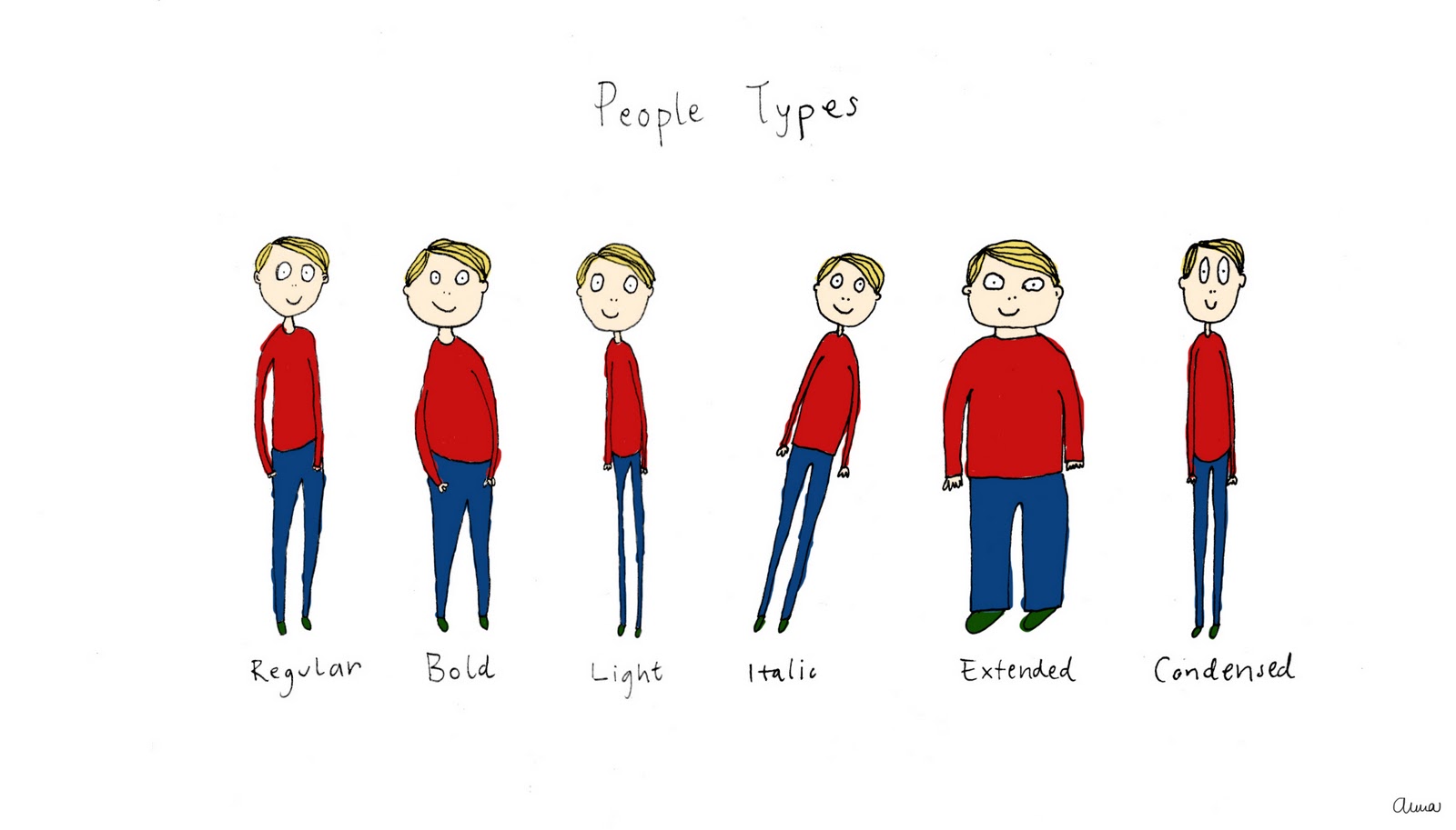 Anna: People types