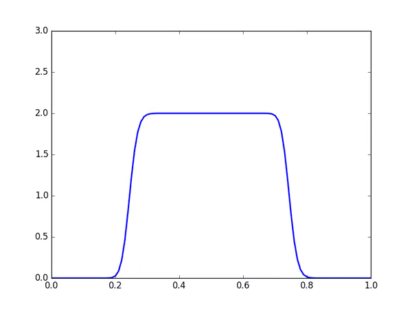 Biological Complexity: Diffusion equation