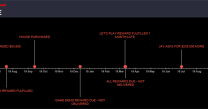 Exploding Rabbit Scam: Timeline for Exploding Rabbit's Super Retro Squad (Super Retro Crossover)