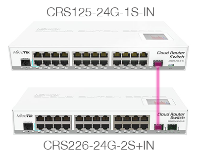 Port SFP connection between Mikrotik RouterBoard - Student Terpelajar ...
