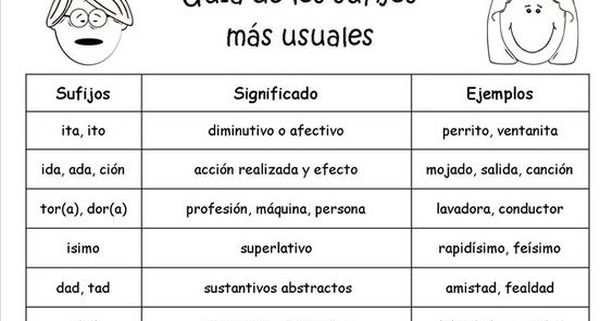 Activities to learn Spanish: Suffixes Luna profe