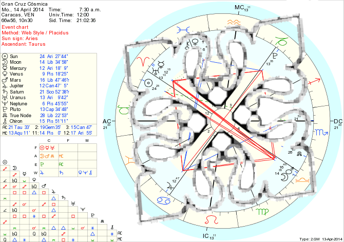 Antonio Correia: La Gran Cruz Cardinal y la Luna Roja!!