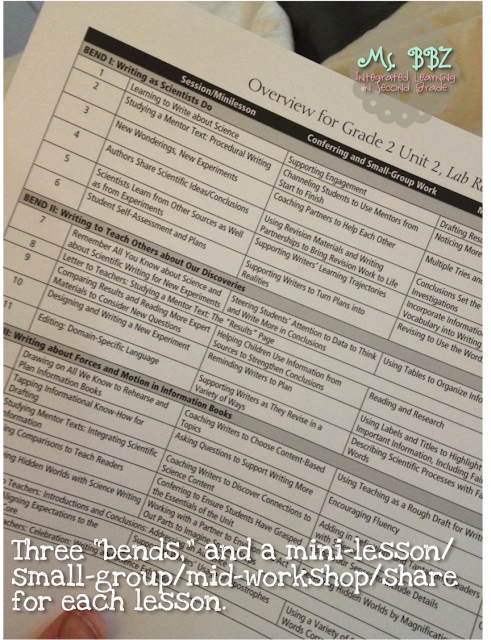 Ms. BBZ: Update: Getting Ready to Use Lucy Calkins Units of Study