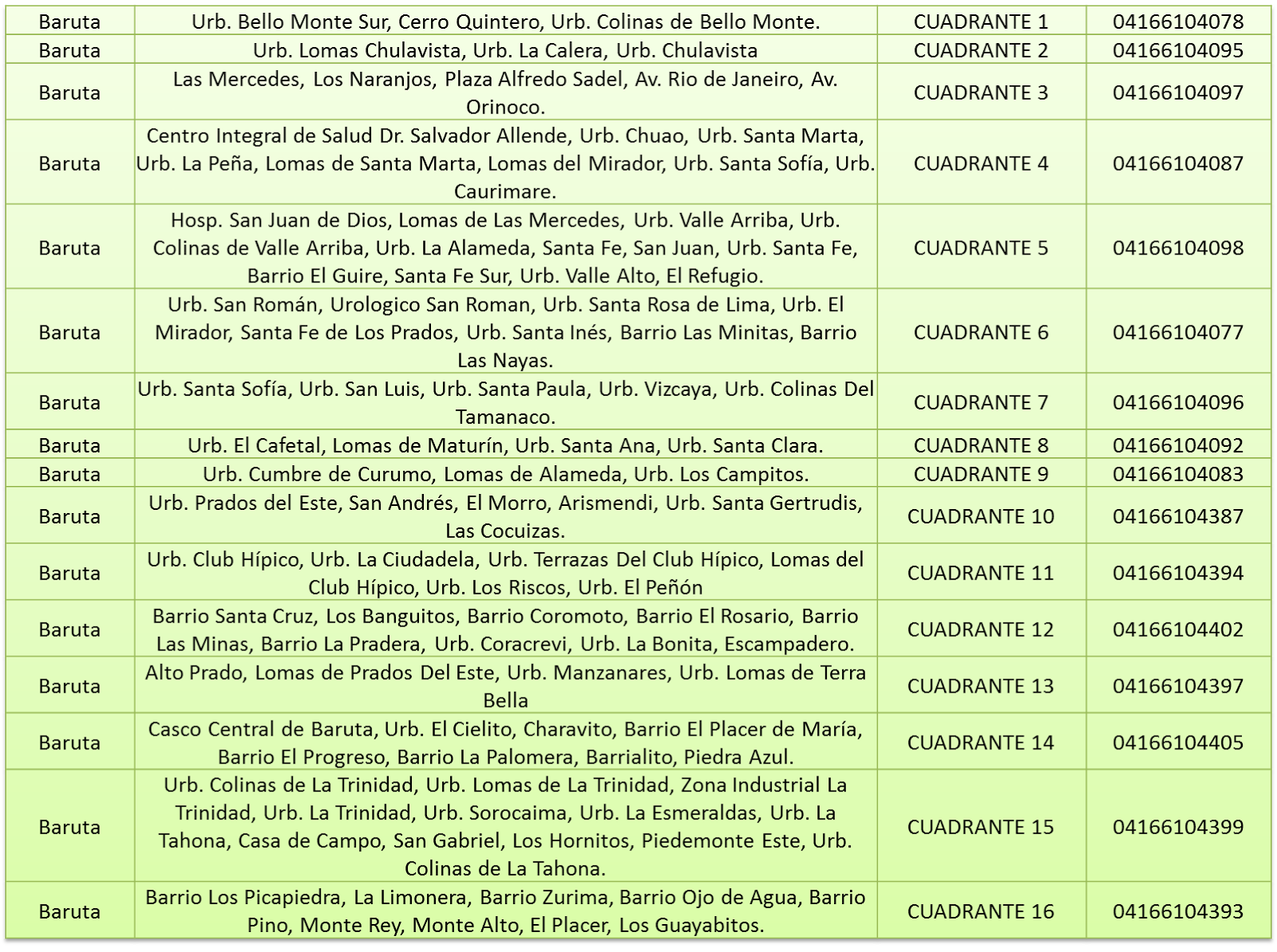 PATRULLAJE INTELIGENTE GRAN CARACAS: PARROQUIA BARUTA MIRANDA