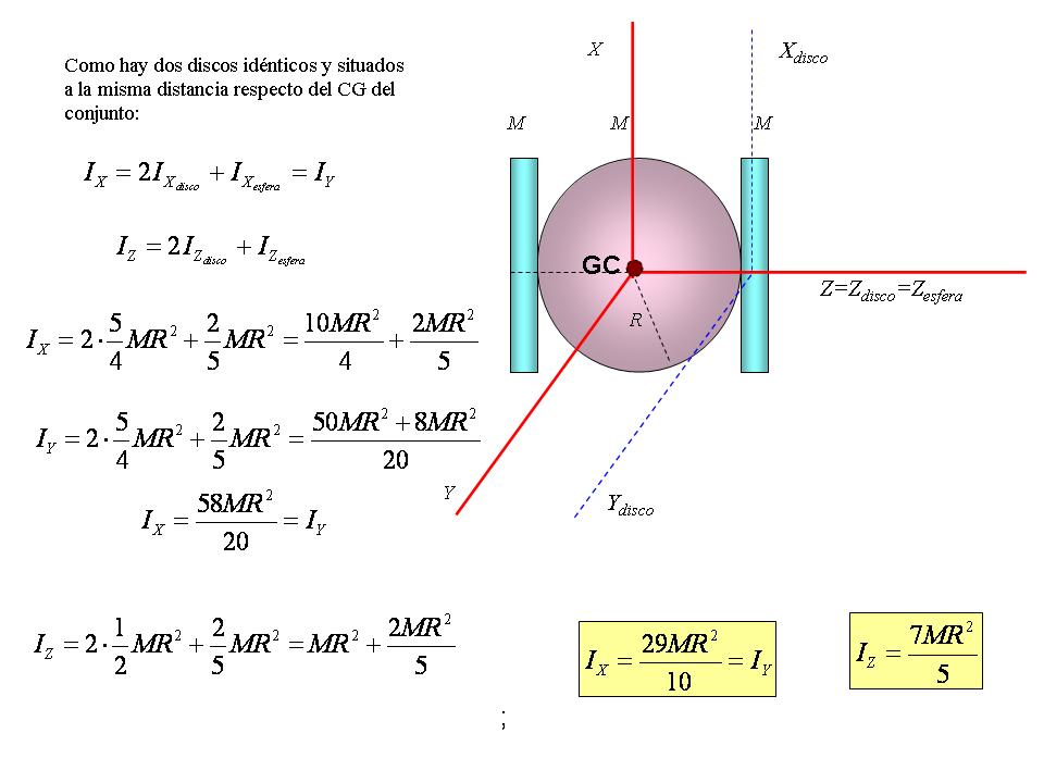 MOMENTOS DE INERCIA: FIGURAS COMPUESTAS