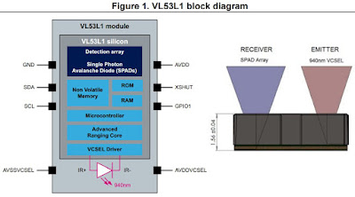 Image Sensors World: ST Announces 3rd Generation ToF Sensor