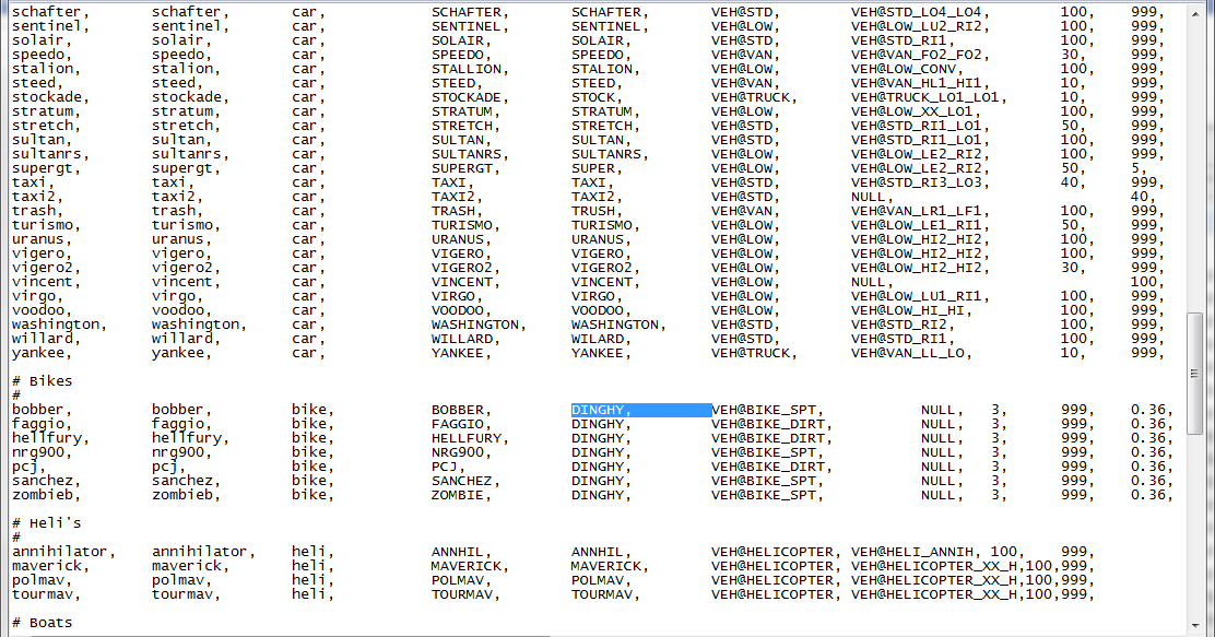Gta X Scripting Gta Iv Bicycle Script Mod 