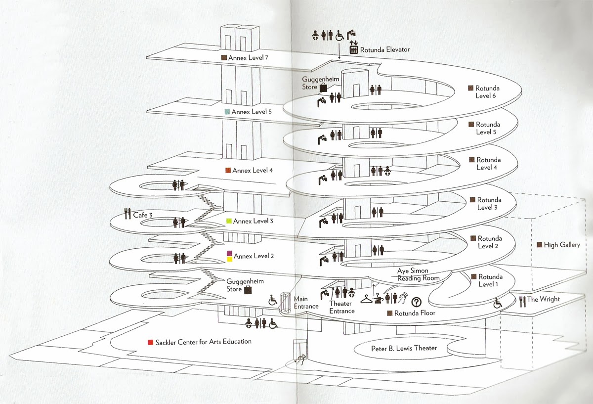fivefeettall: Going a-round with Frank Lloyd Wright