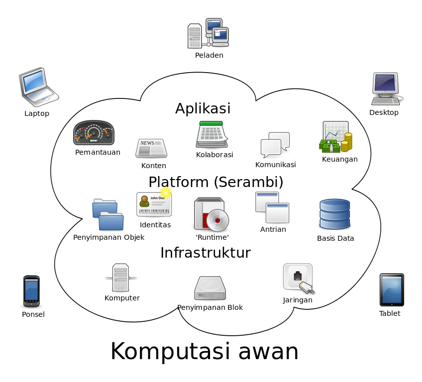 Mengajar Bersama: Implementasi Cloud Computing