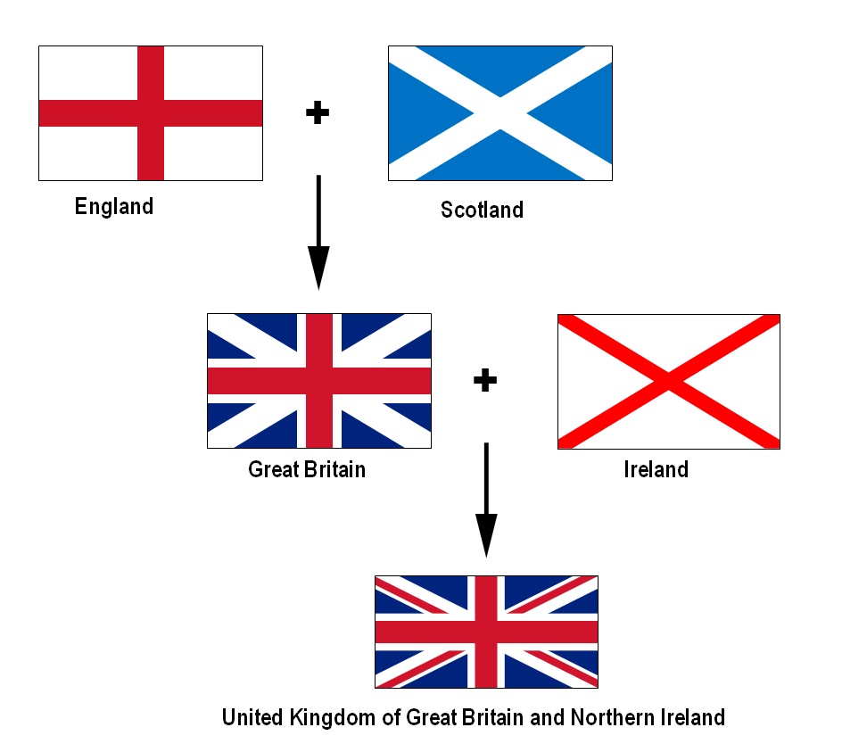 HISTORIES I LLEGENDES DE LA TERRA: Historia del Regne Unit.