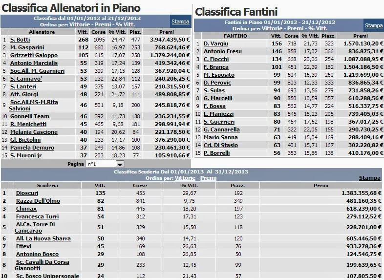 GIOVEDÌ 2 GENNAIO 2014. Classifiche italiane 2013: Dario Vargiu ...