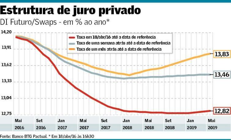 MAGECONOMIA - ECONOMIA E FINANÇAS: AS CURVAS FALAM SOBRE A RELAÇÃO ...