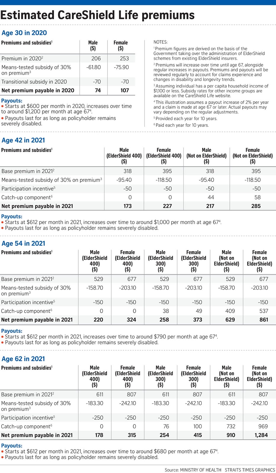If Only Singaporeans Stopped to Think: CareShield Life Premium ...