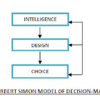 CONCEPT OF SYSTEM ANALYSIS DESIGN (SAD) THE PROCESS OF SAD