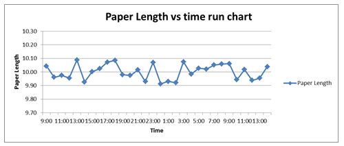 36σ Quality Engineering and Management : How to detect common cause and ...