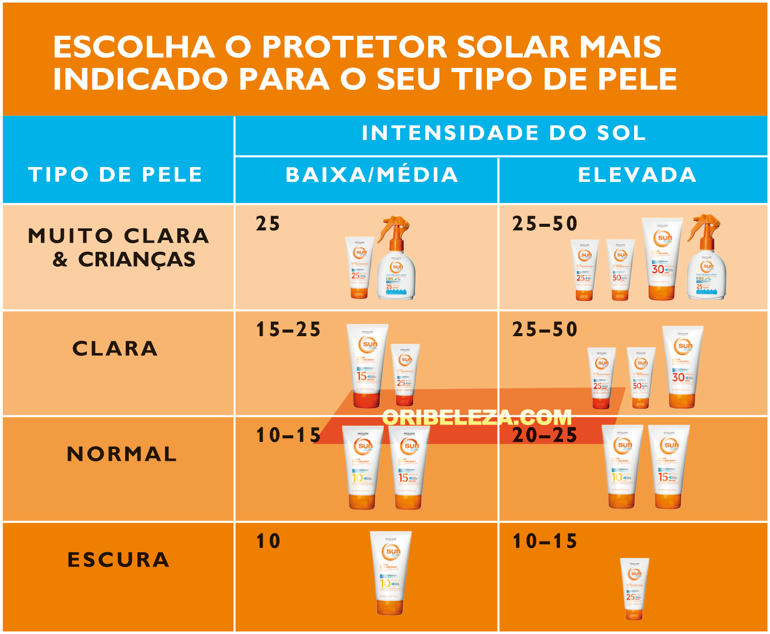 SAÚDE BELEZA E BEM ESTAR: FATORES DE PROTEÇÃO SOLAR