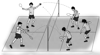 Bermain Bulu Tangkis dengan Peraturan yang Dimodifikasi - SERBA SERBI