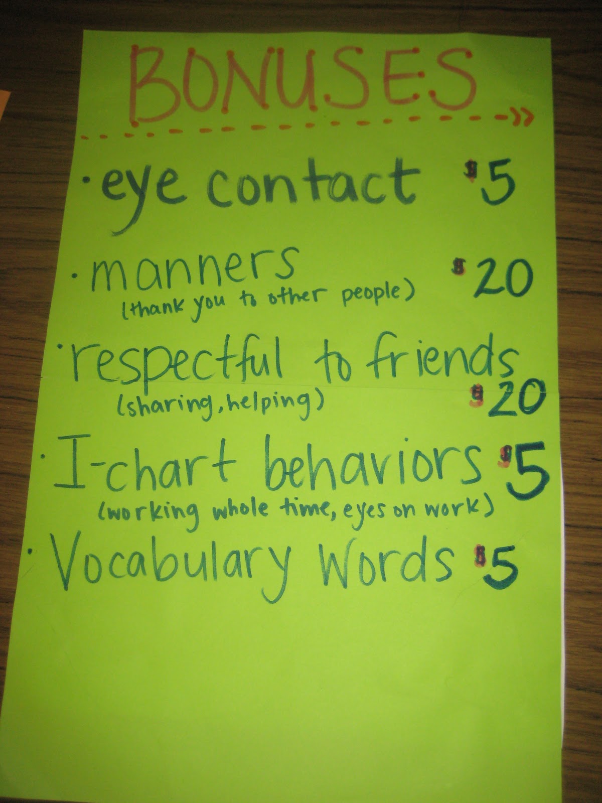 Mischief Managed: Classroom Economy