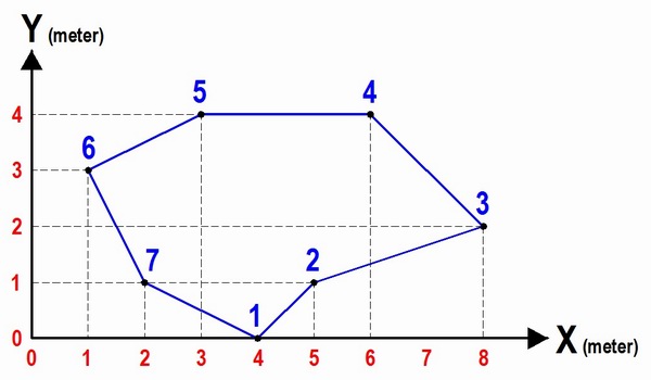 Cara Menghitung Luas sebuah Polygon Tertutup dengan menggunakan Data ...