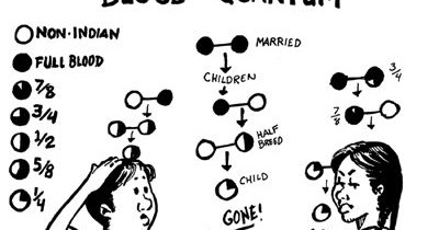 The Rising Tide: The Triumph of the One-Drop Rule: Melungeon Conference ...