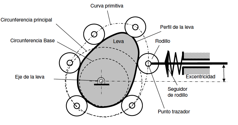 DIBUJO TECNICO 09: INTRODUCCION A LAS LEVAS